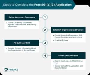 The 8-Point Arc (Stasis, Trigger, The quest, Surprise, Critical choice ...