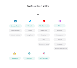 Episode Name Generator for creating perfect Episode Names | Unifire.ai